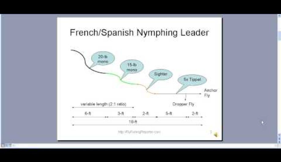 How to Roll Cast Video